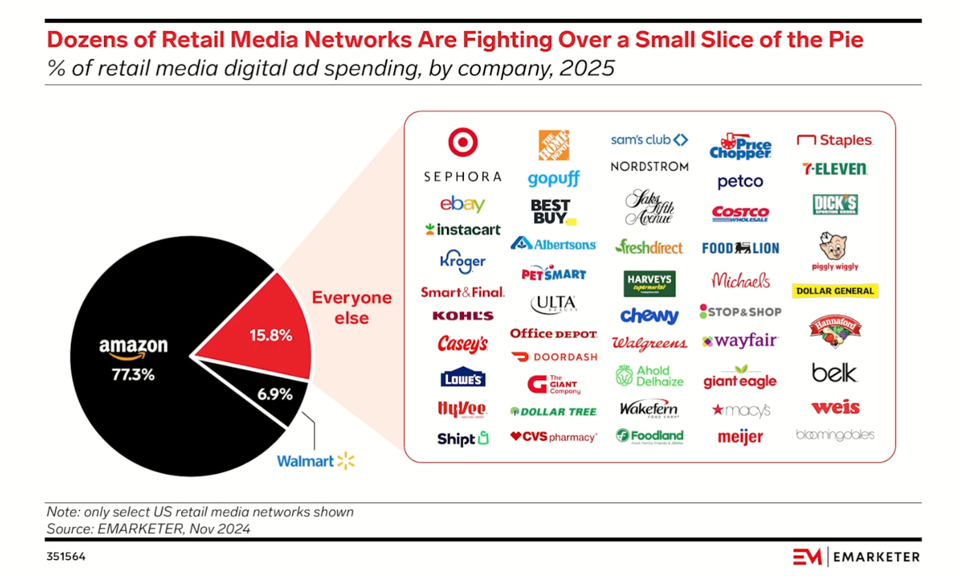Retail Media: The Latest and Hottest Channel | MayoSeitz Media